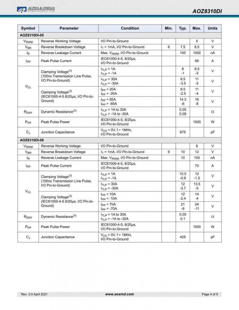 AOZ8310DI-36 datasheet page 4