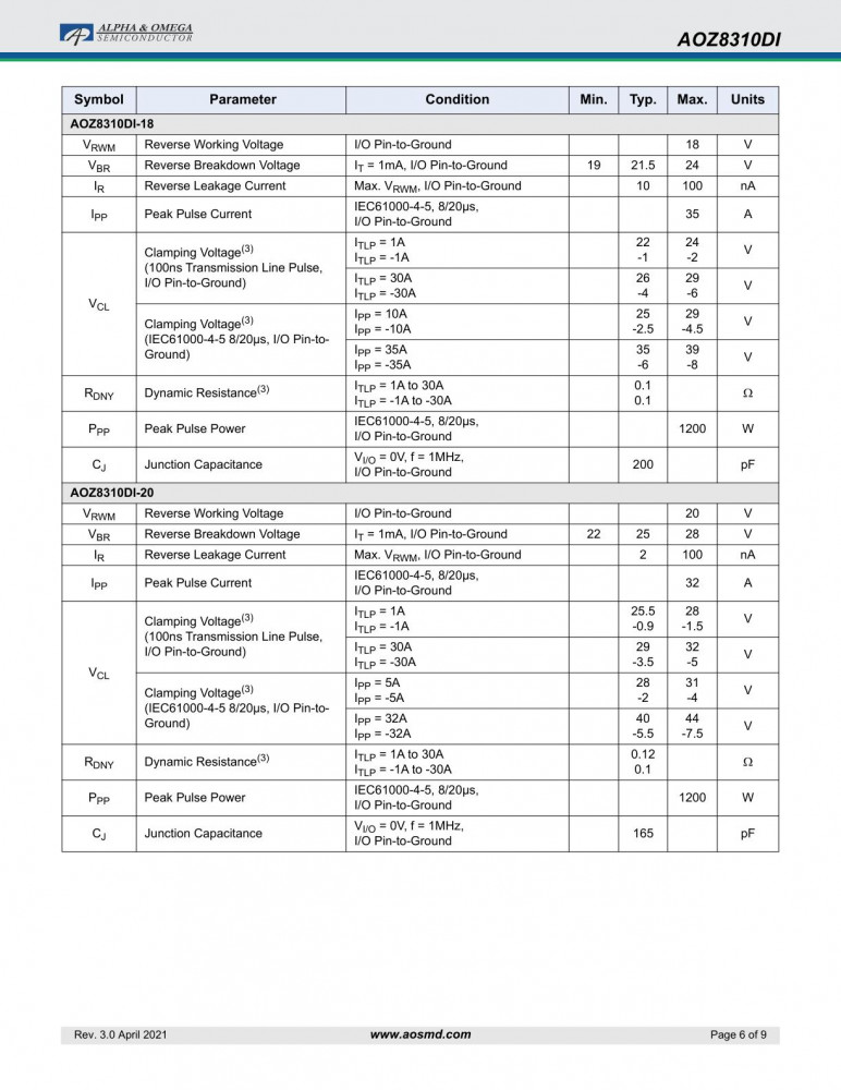 AOZ8310DI-36 datasheet page 6