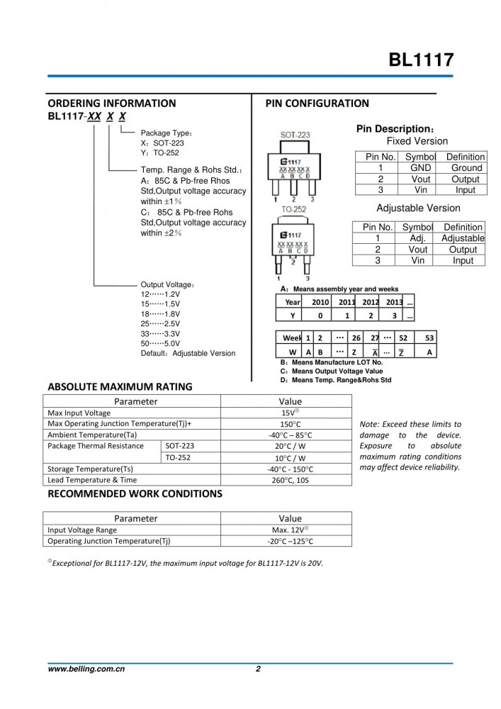 BL1117 datasheet page 2