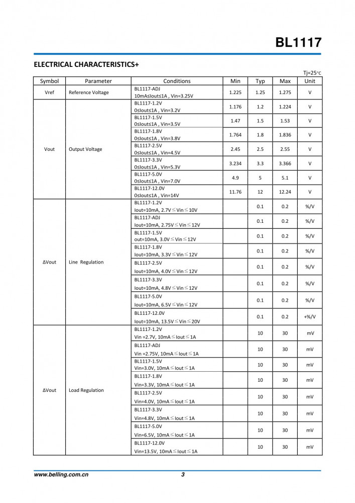 BL1117 datasheet page 3