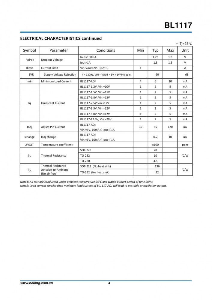 BL1117 datasheet page 4