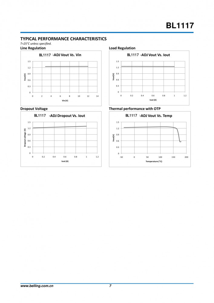 BL1117 datasheet page 7