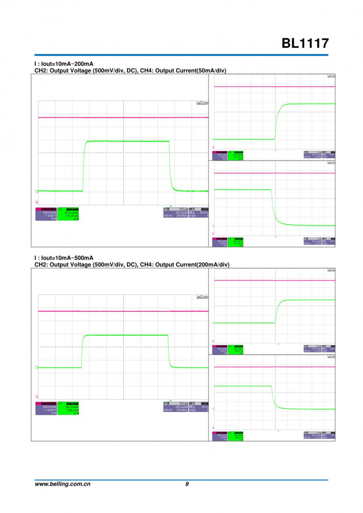 BL1117 datasheet page 9