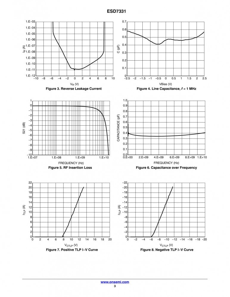 ESD7331MUT5G datasheet page 3