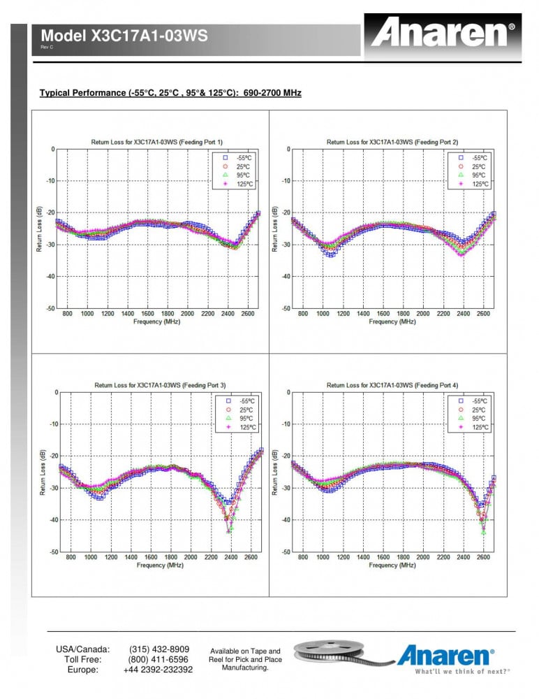 X3C17A1-03WS datasheet page 4