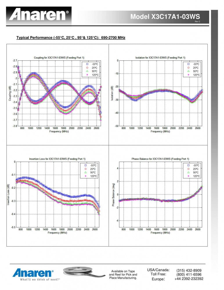 X3C17A1-03WS datasheet page 5