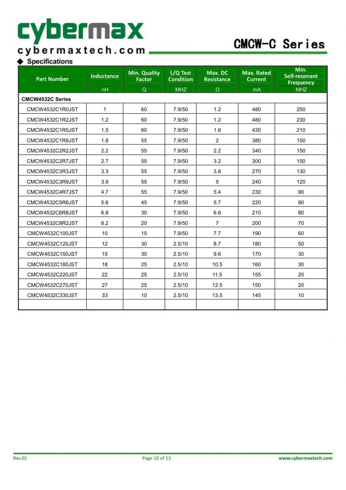 Cybermax datasheet page 10