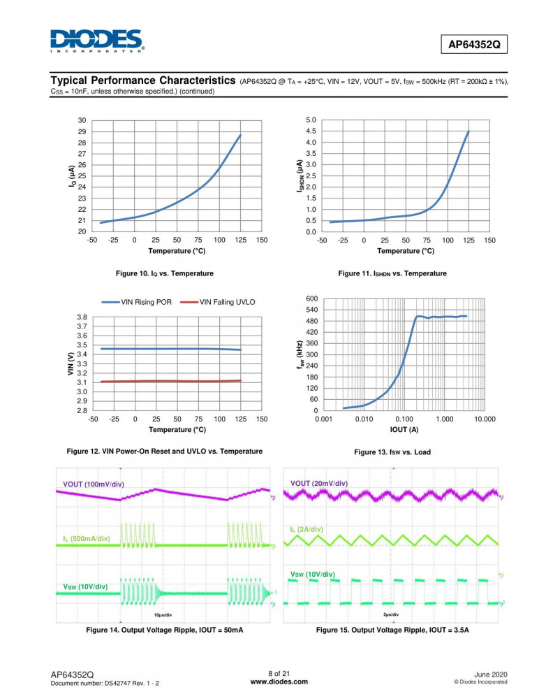 AP64352QSP-13 datasheet page 8