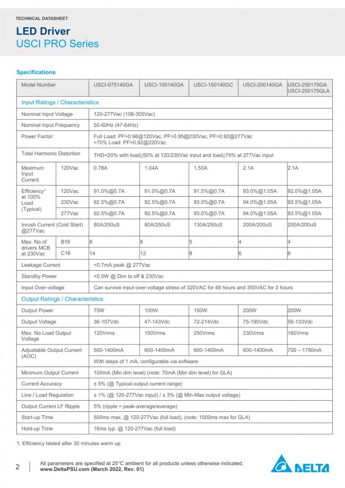 USCI PRO datasheet page 2