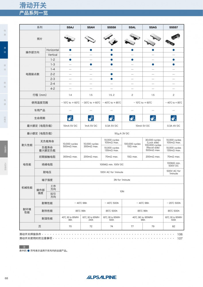 SSAG230200 dimensions and land pattern