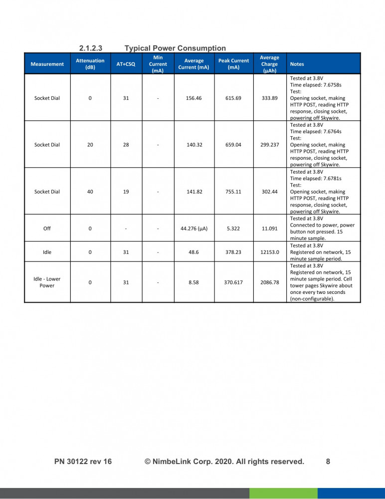 Product datasheet page 8