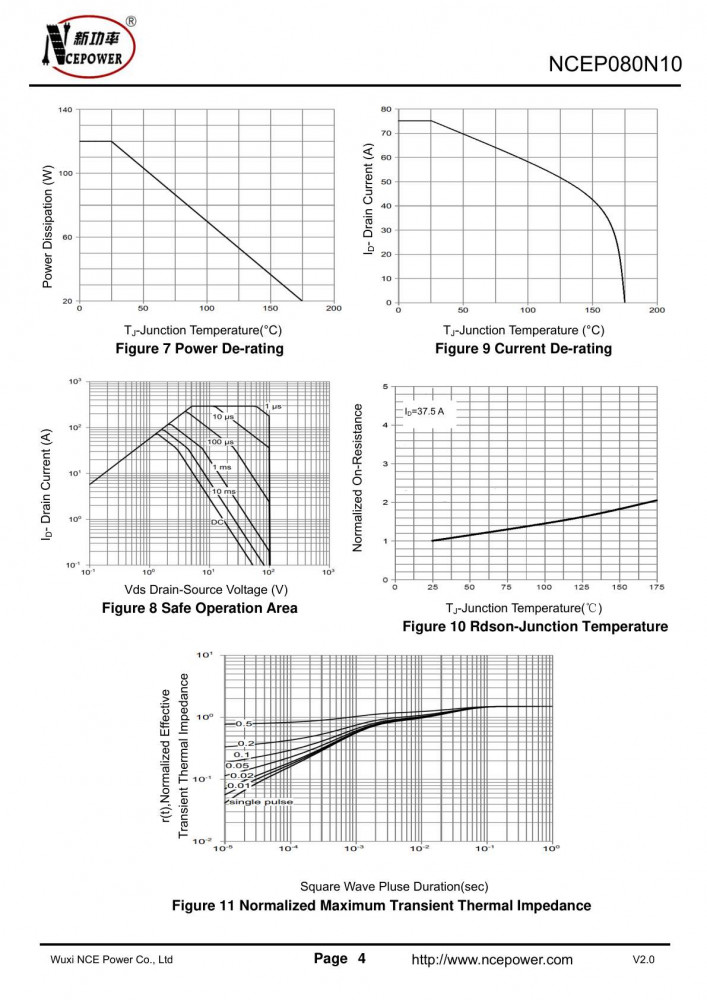 NCEP080N10 datasheet page 4