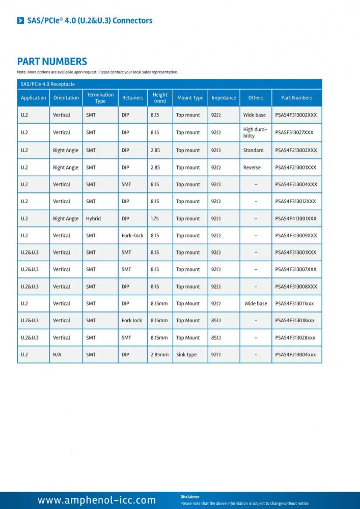 Amphenol SAS/PCIe 4.0 connector document page 3