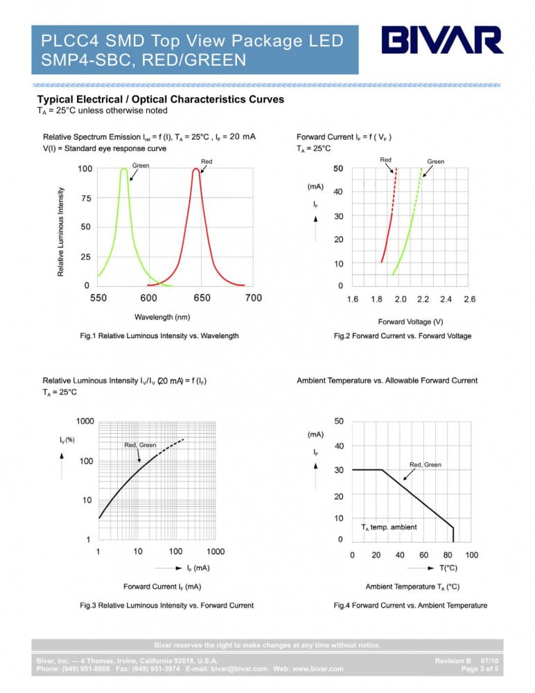 SMP4-SBC datasheet page 3