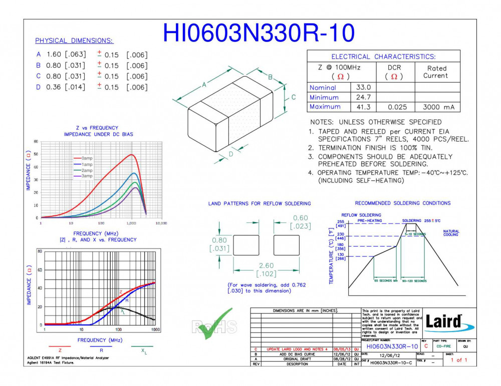 HI0603N330R-10 technical drawing