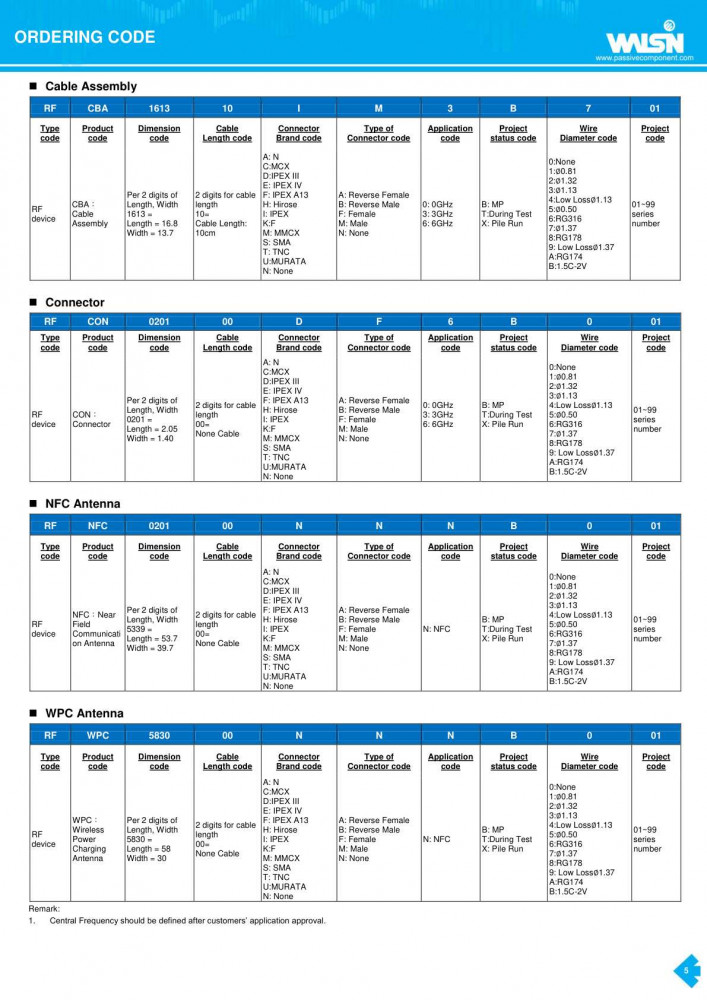 Walsin RF catalog page 7