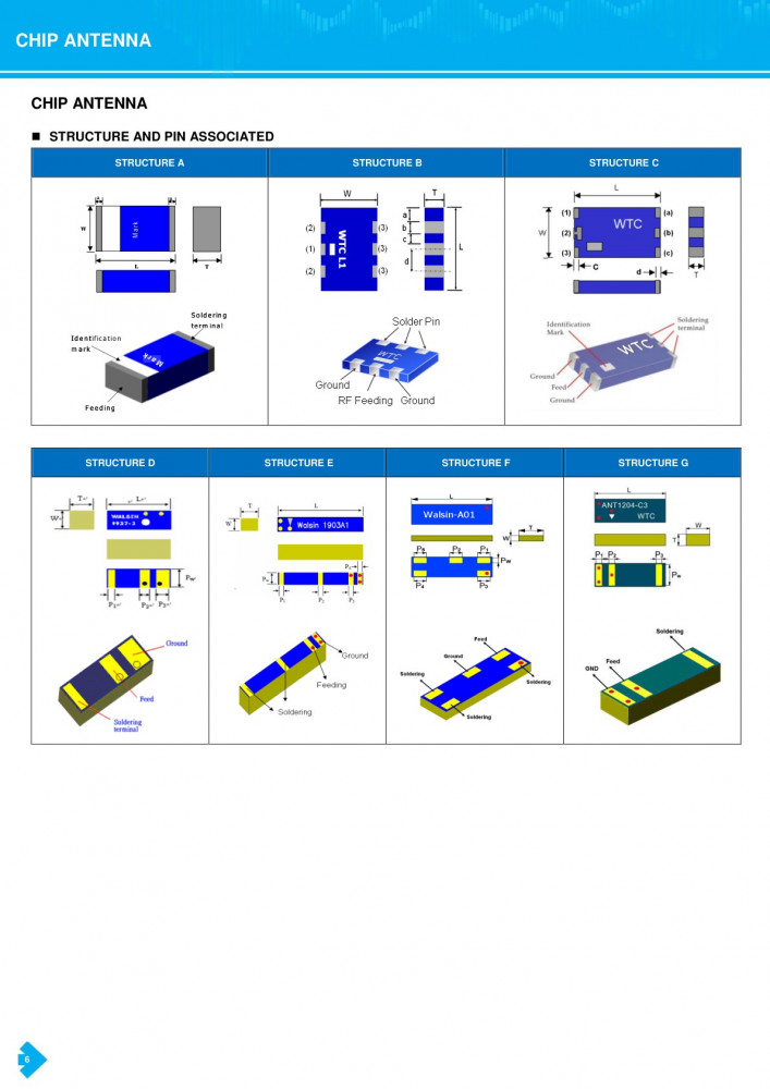 Walsin RF catalog page 8