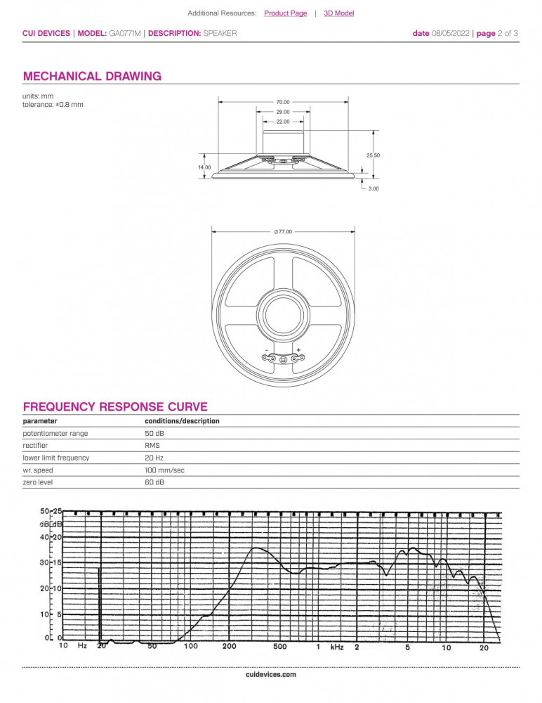 GA0771M datasheet page 2