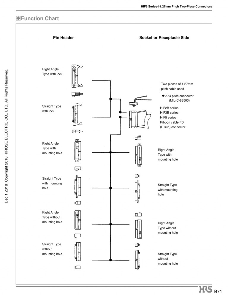 HIF6 catalog page 3