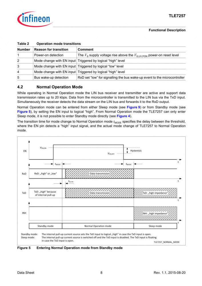 TLE7257 datasheet page 8