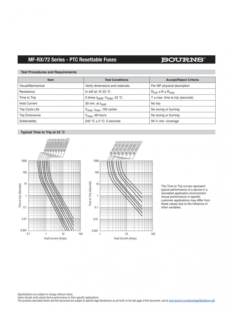MF-RX series datasheet page 3