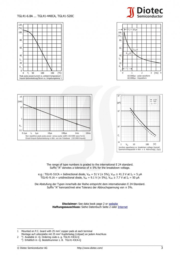 TGL41 series technical document, page 3