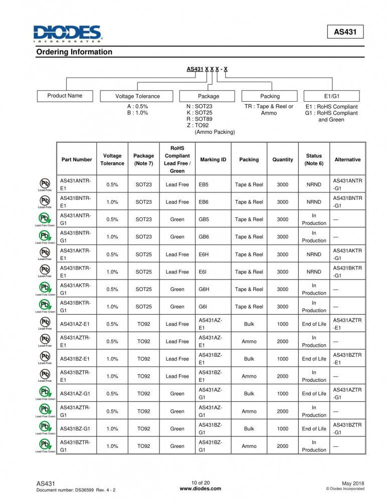 AS431 datasheet page 10