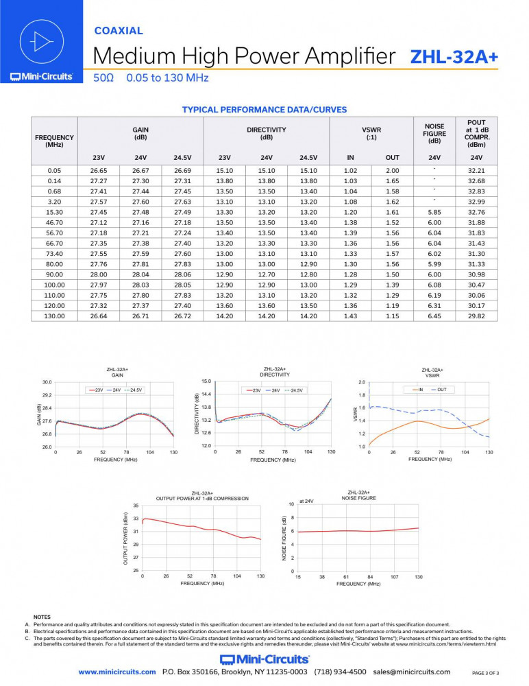 ZHL-32A-S+ technical document page 3