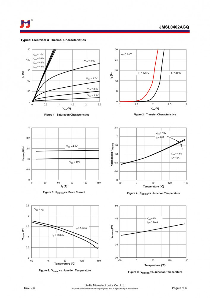 JMSL0402AGQ-13 datasheet page 3