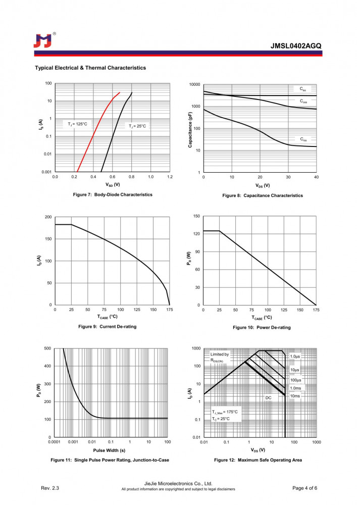 JMSL0402AGQ-13 datasheet page 4