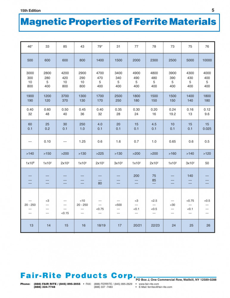 Fair-Rite catalog page 5