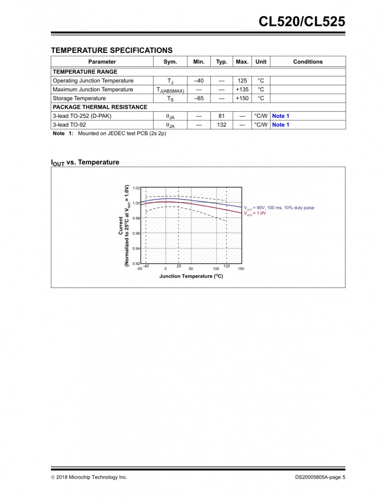CL520 datasheet page 5