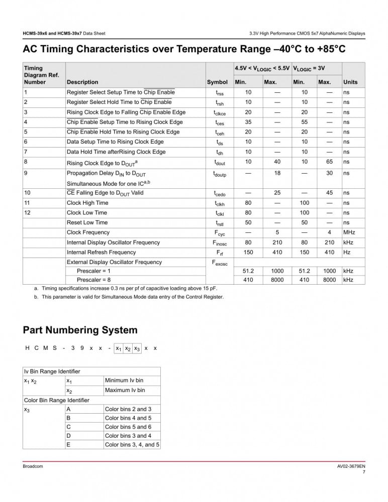HCMS-3906 datasheet page 7