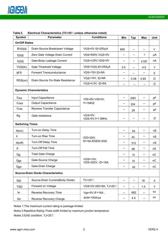 AGM16N65F datasheet page 2