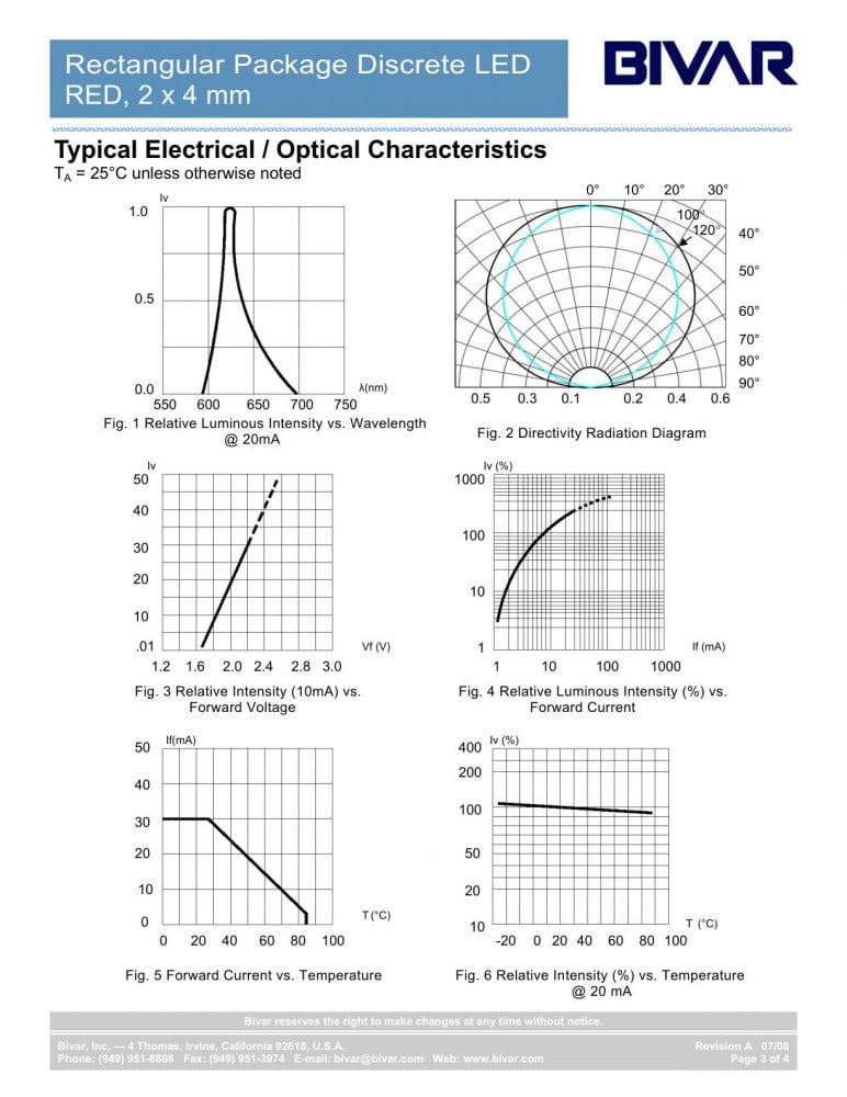 BIVAR R4HD datasheet page 3