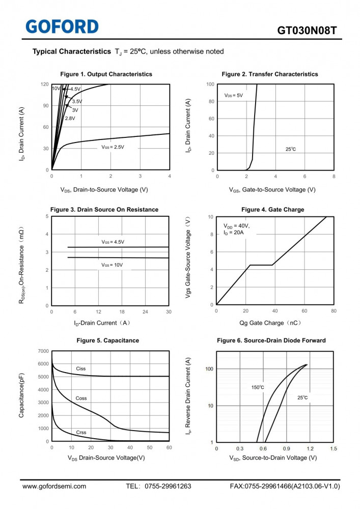 GT030N08T datasheet page 4