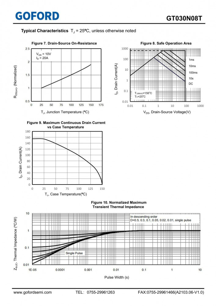 GT030N08T datasheet page 5