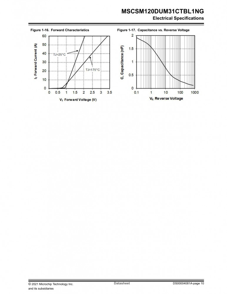 MSCSM120DUM31CTBL1NG datasheet page 10