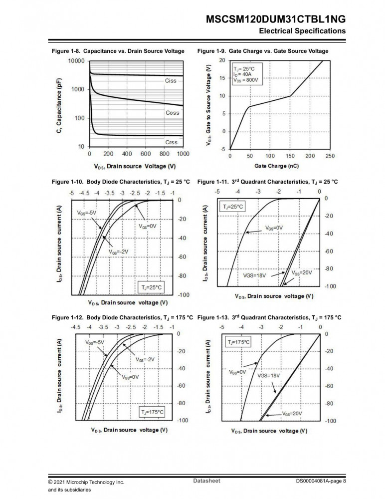 MSCSM120DUM31CTBL1NG datasheet page 8
