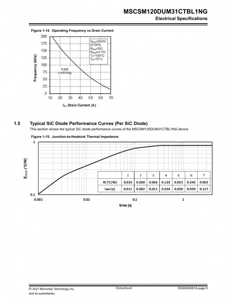 MSCSM120DUM31CTBL1NG datasheet page 9