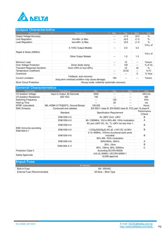 AA60S series datasheet page 2