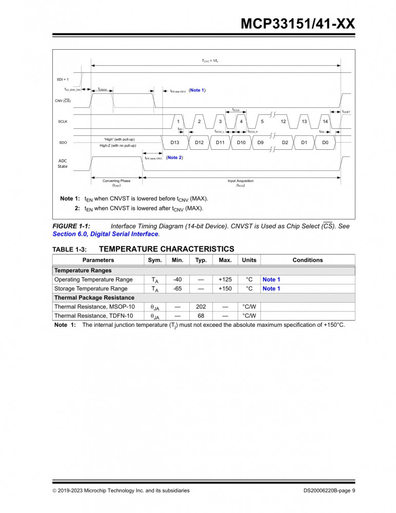 MCP33151-05 technical document page 9