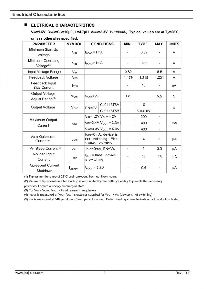CJ9113T6A datasheet page 5