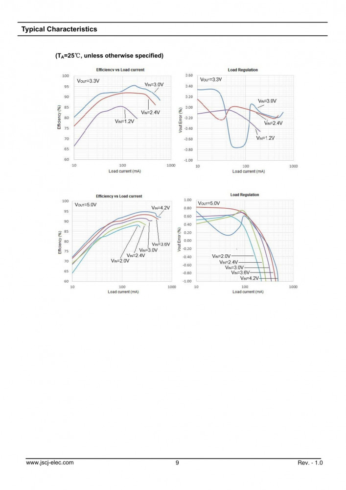 CJ9113T6A datasheet page 8