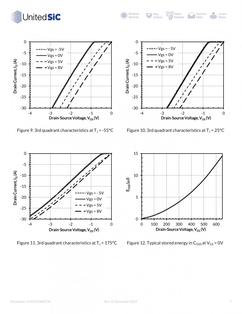 UJ3C065080T3S datasheet page 7