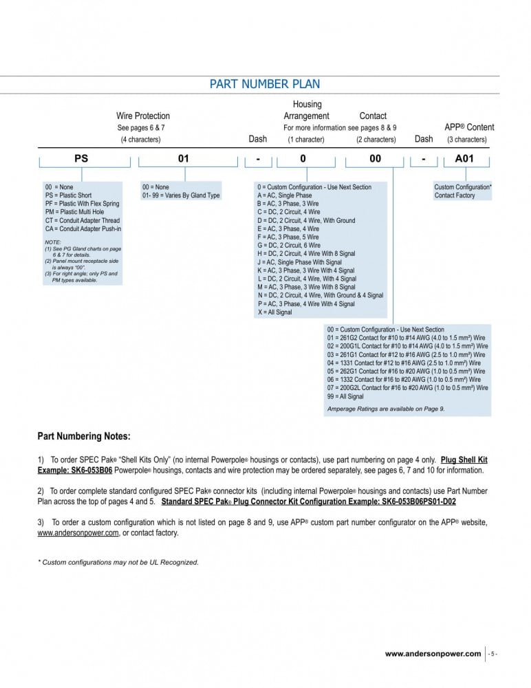 Anderson Power SPEC Pak documentation page 5