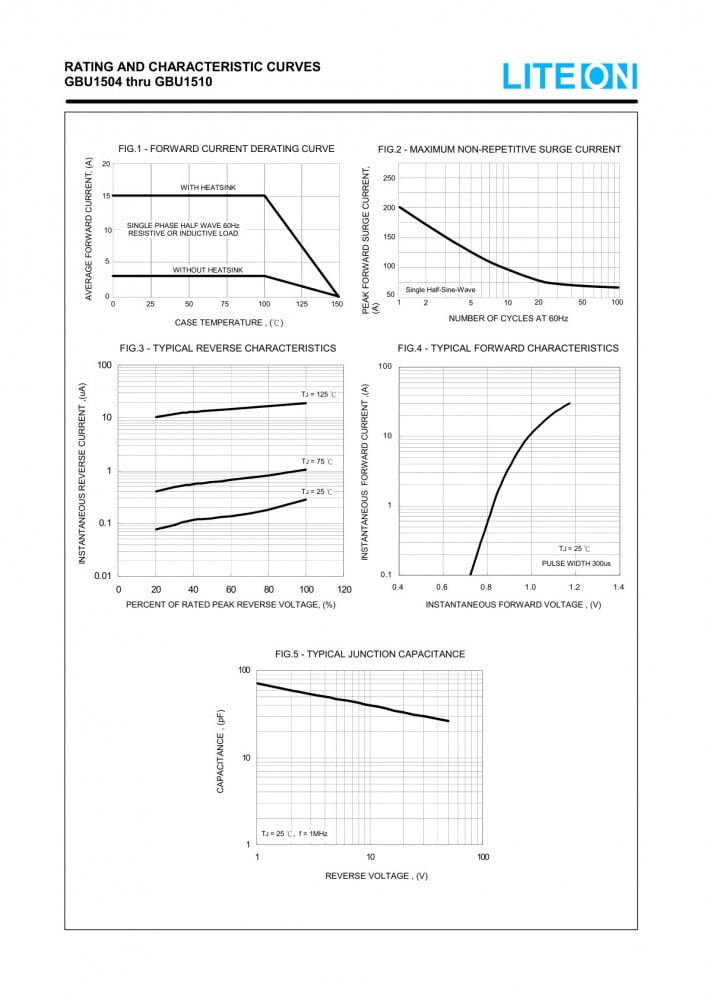 GBU1508 datasheet page 2