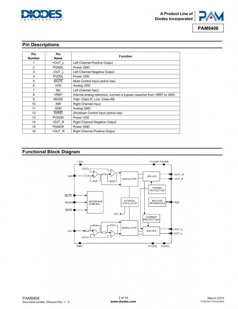 PAM8406ER datasheet page 2