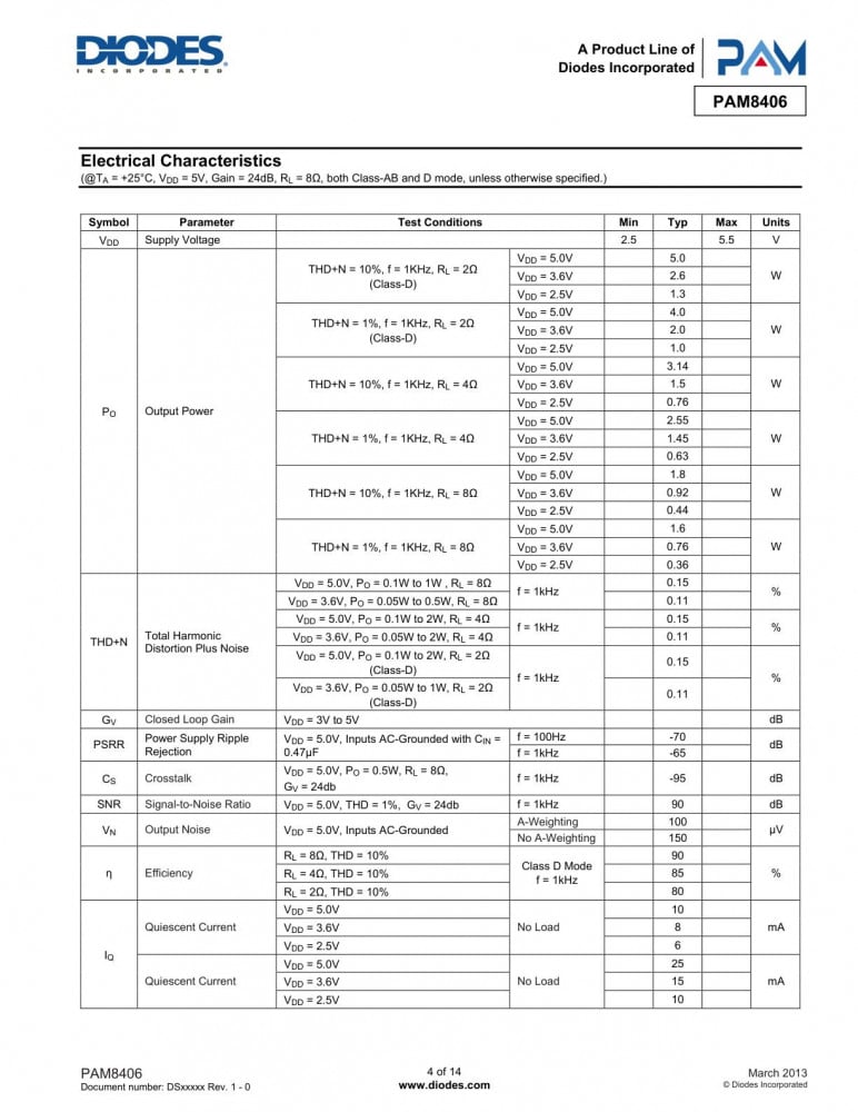 PAM8406ER datasheet page 4