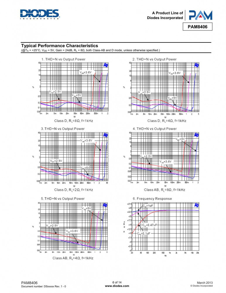 PAM8406ER datasheet page 6